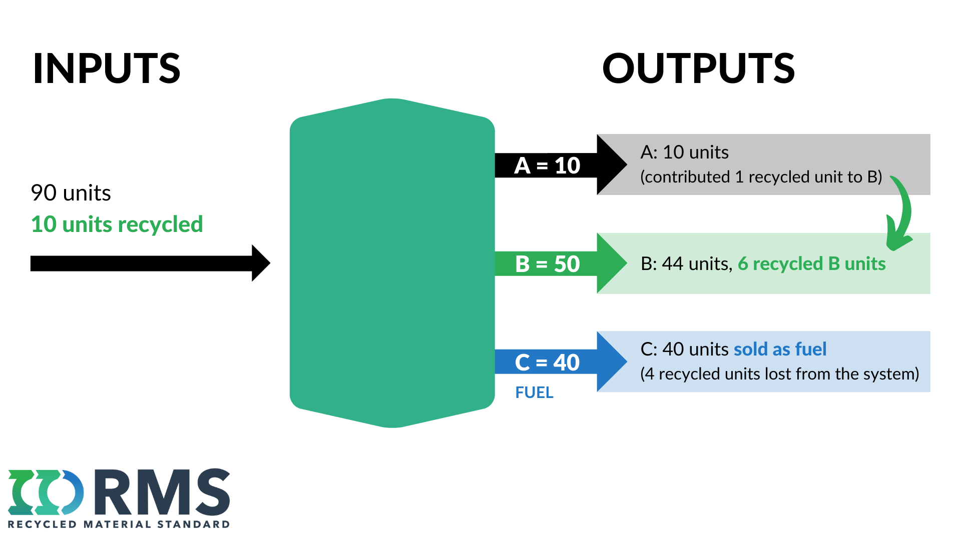 A balancing act of priorities: Implementing mass balance allocation for ...