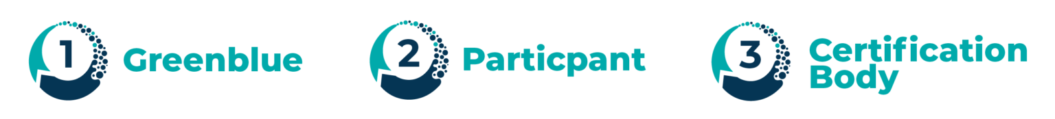 Certification - Recycled Material Standard